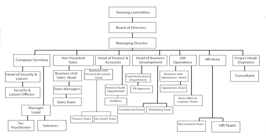 Group Organogram – Agrani Holdings Group Limited