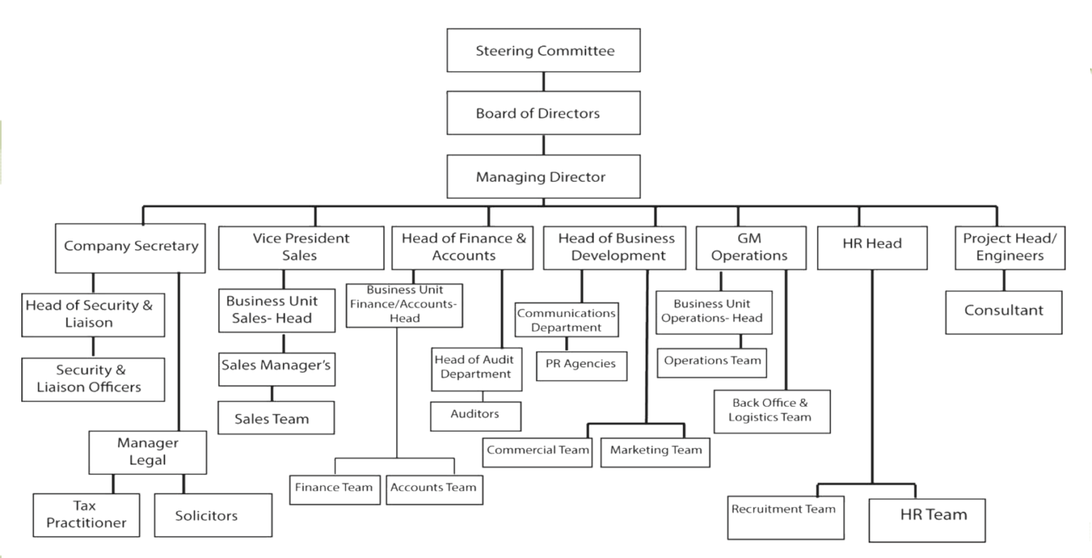 Group Organogram – Agrani Holdings Group Limited